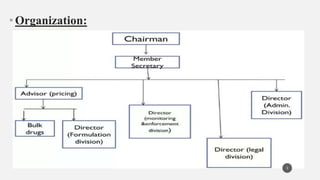 what is NPPA? writes its bodies and the function. | PPTX ...