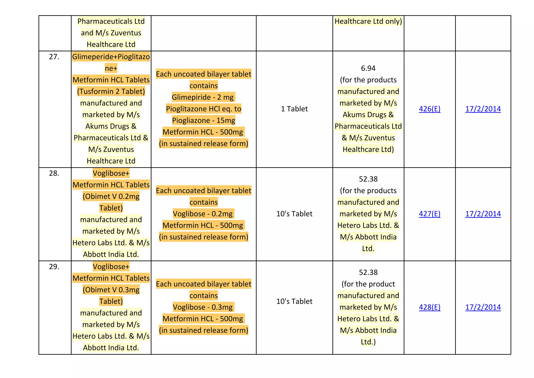 NPPA-UPDATED-PRICE-LIST-AS-ON-29-09-2022.pdf