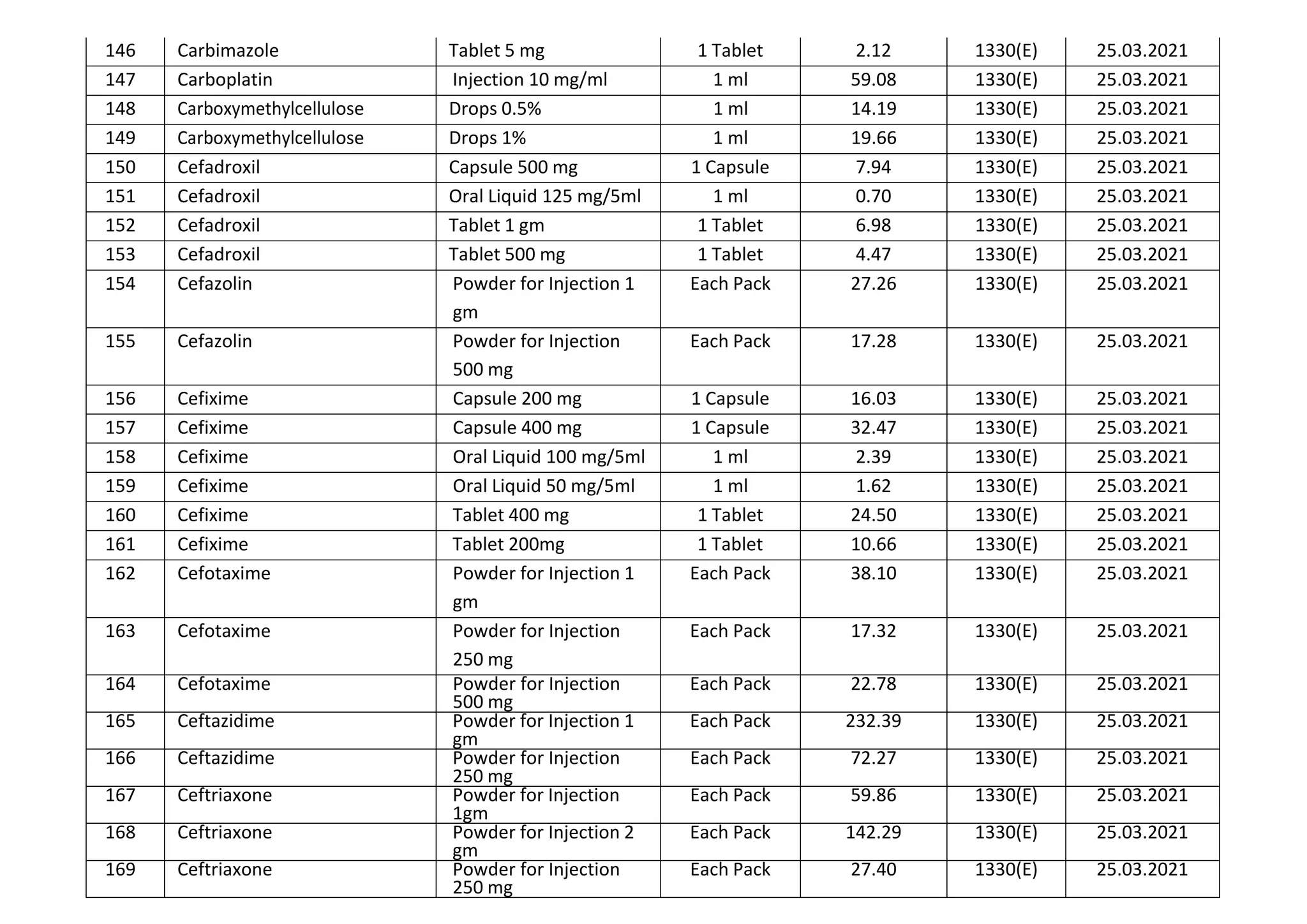 NPPA-UPDATED-PRICE-LIST-AS-ON-29-09-2022.pdf