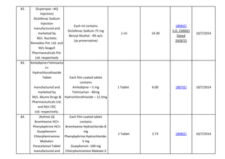 NPPA-UPDATED-PRICE-LIST-AS-ON-29-09-2022.pdf