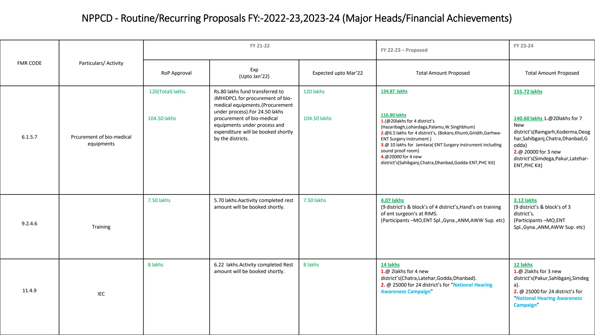 NPPCD PPT FOR NPCC.pptx