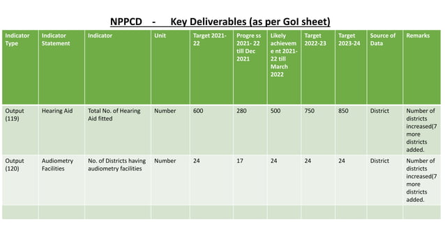 NPPCD PPT FOR NPCC.pptx