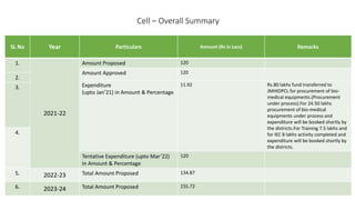 NPPCD PPT FOR NPCC.pptx