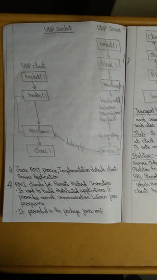 Network programming pdf | PDF