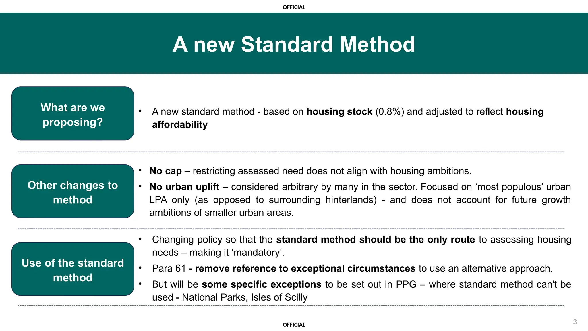 NPPF Deep Dive: Housing Numbers, Delivery, and Land Supply | PPTX