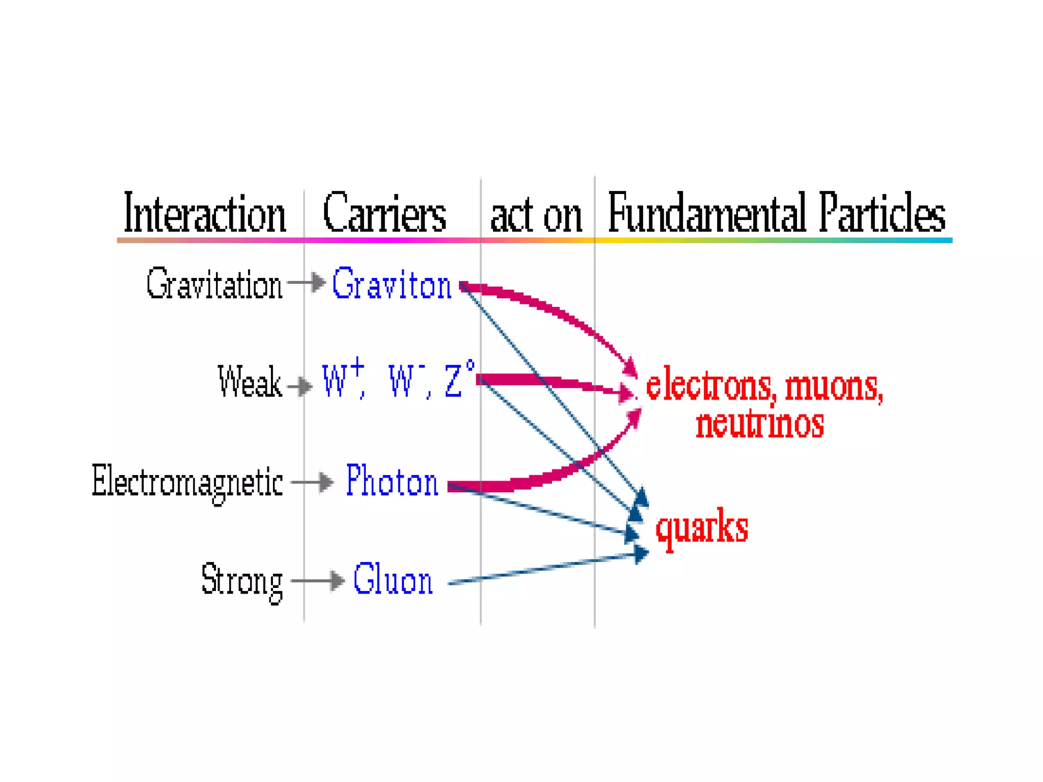 Elementary particles and their properties | PPTX