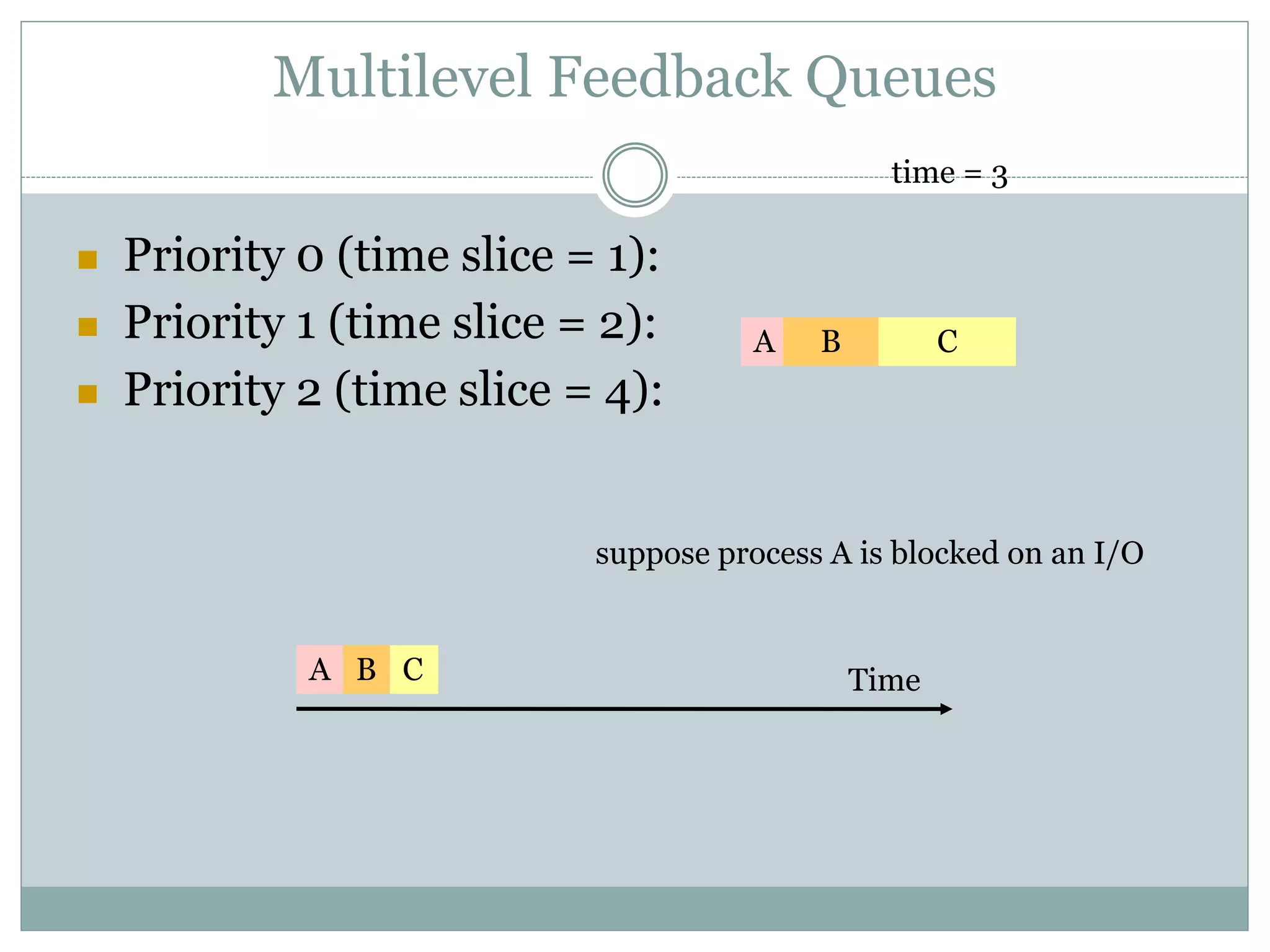 Process and CPU scheduler | PPTX