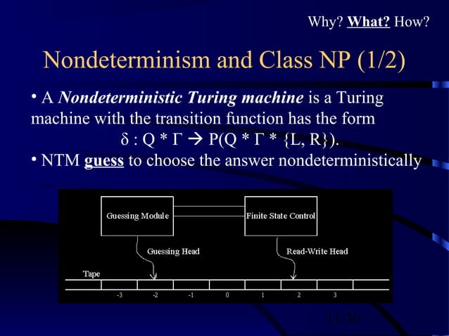 Introduction To Np Completeness Ppt Computing Technology And Computing 1109
