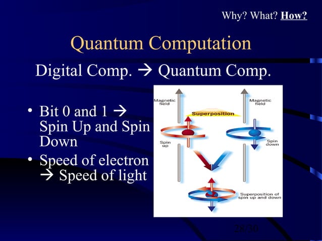 Introduction To Np Completeness Ppt Computing Technology And Computing 0395