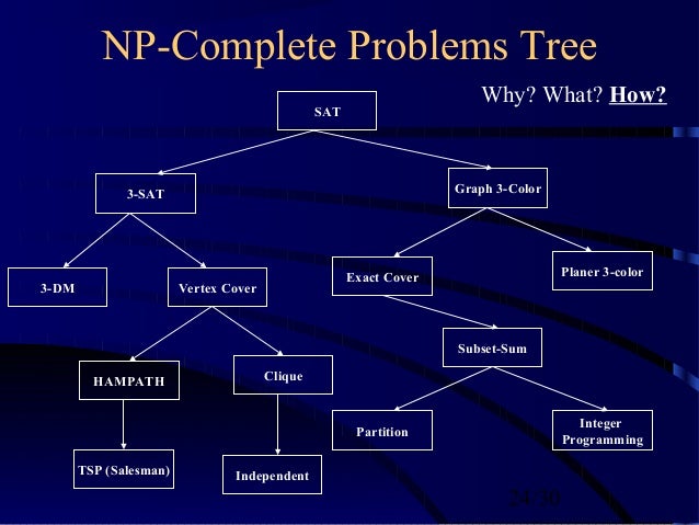 Introduction To Np Completeness 