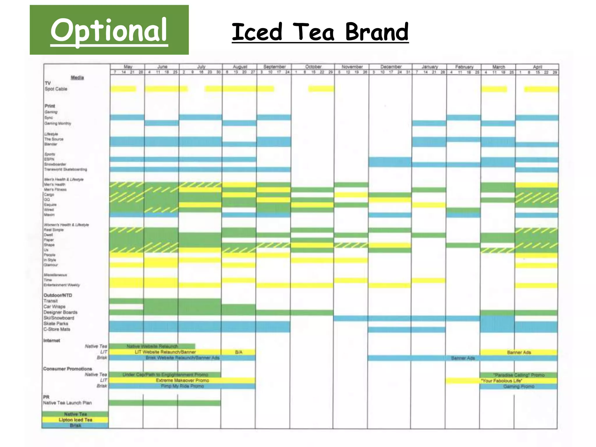 Np Project Deliverable | PPT