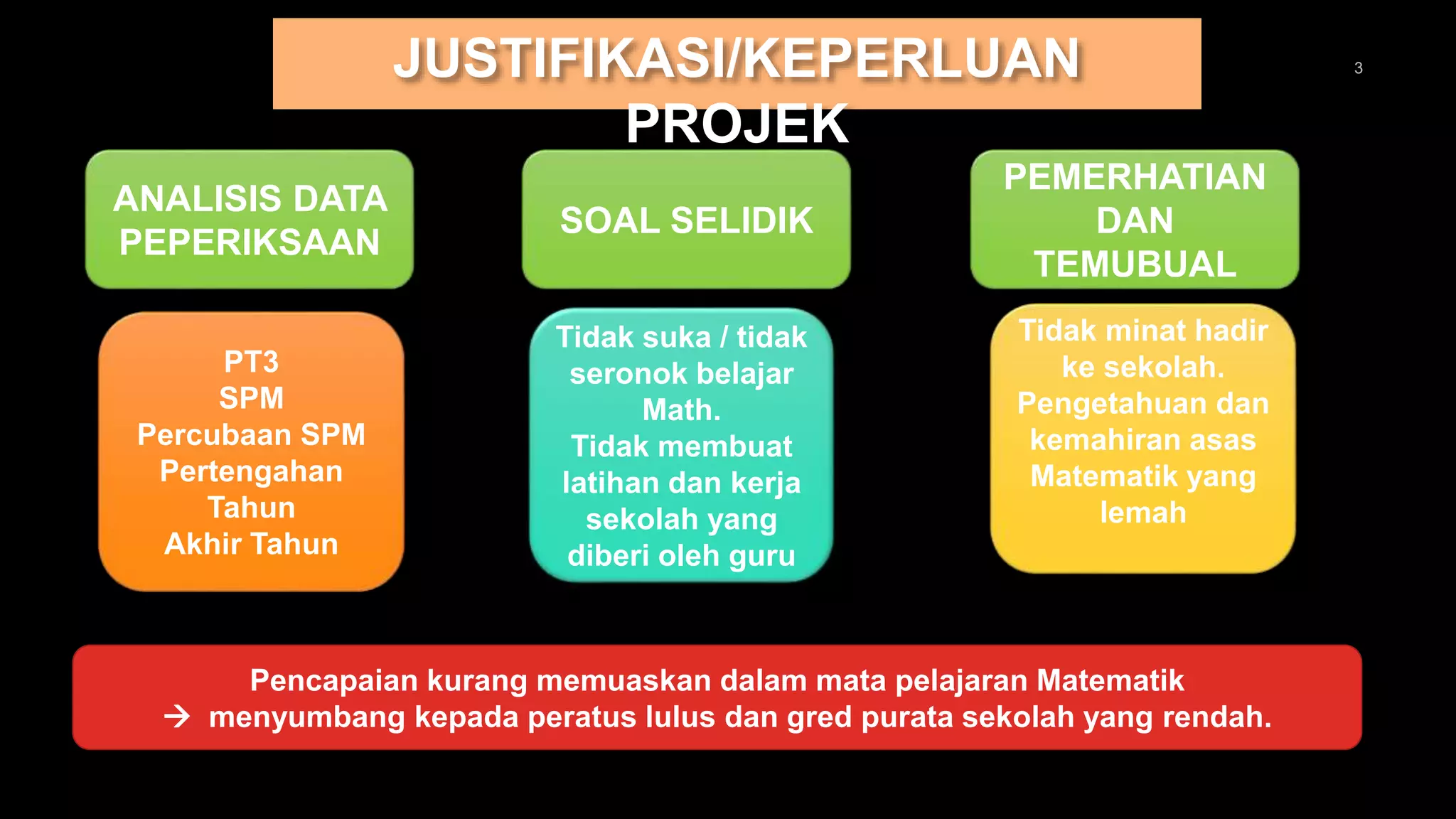 NPQEL 2 2015 PROJEK 1G2M | PPT