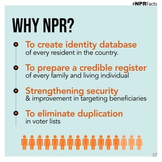 National Population Register (NPR) Facts | PDF