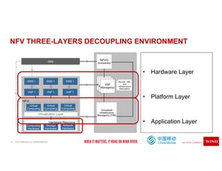 Requirement analysis of vim platform reliability in a three-layer decoupling environment for nfv ...