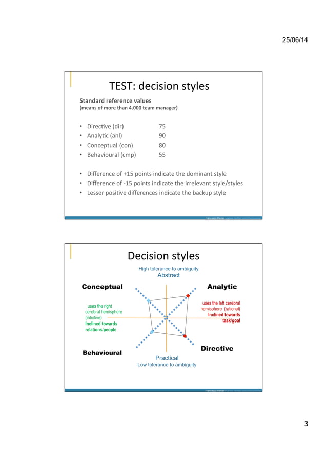 Management of (Research) Teams - leadership and decision making | PDF