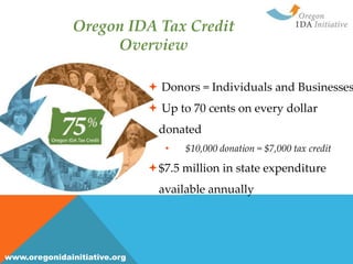 IDAs: What Are They and Who Can You Partner With? | PPT