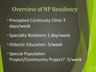 NP Residency Leadership Meeting Phase Review_CHAS Health | PPTX ...