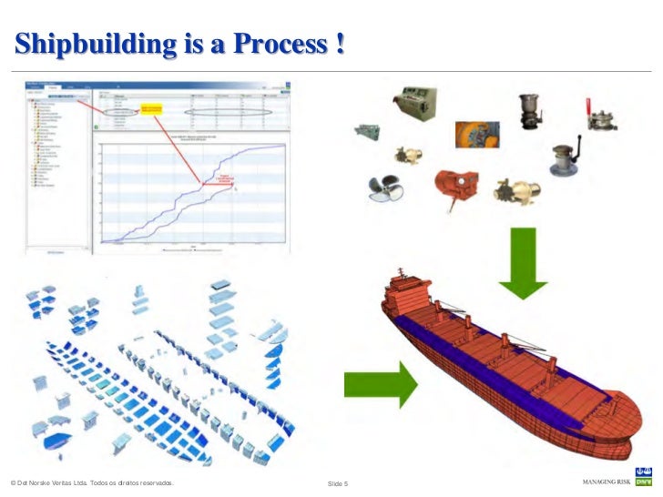 Nauticus Project - A Management Tool for Shipbuilding