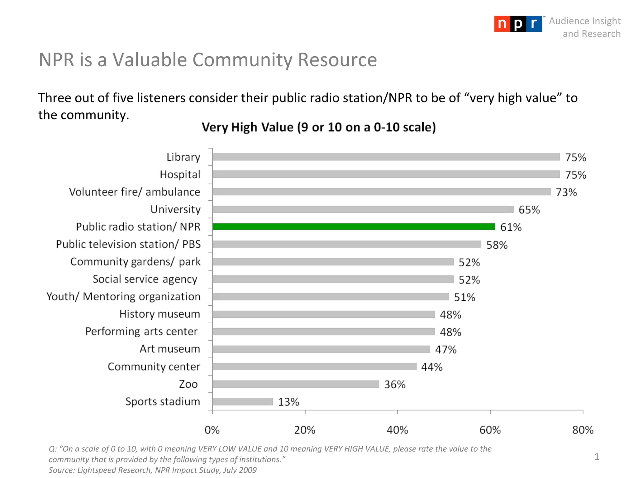 The Impact of NPR | PPT