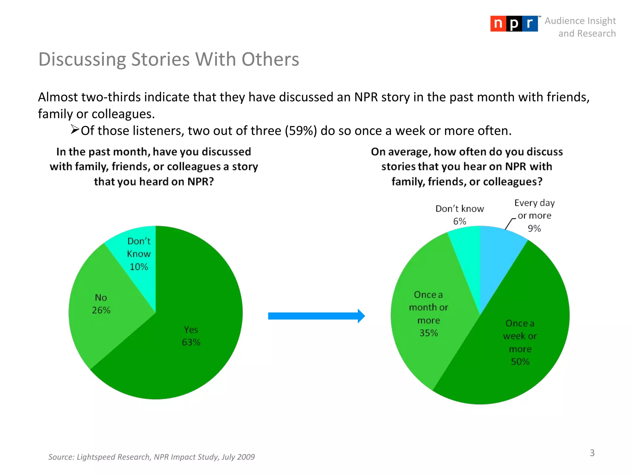 The Impact of NPR | PPT
