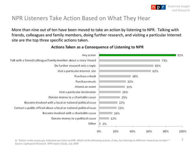 The Impact of NPR | PPT