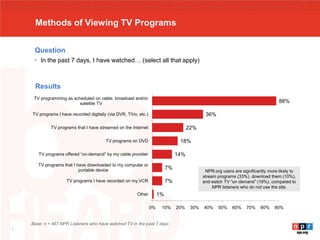 TV Habits of NPR Station Listeners | PPTX | Public Radio | Talk Radio