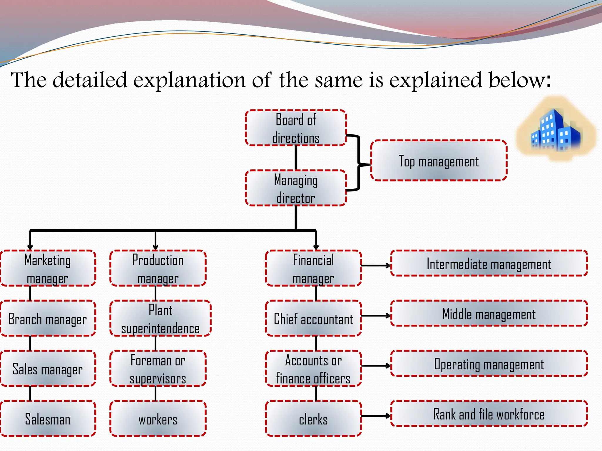 POWERPOINT PRESENTATION PREPARED BY,BJBD | PPT