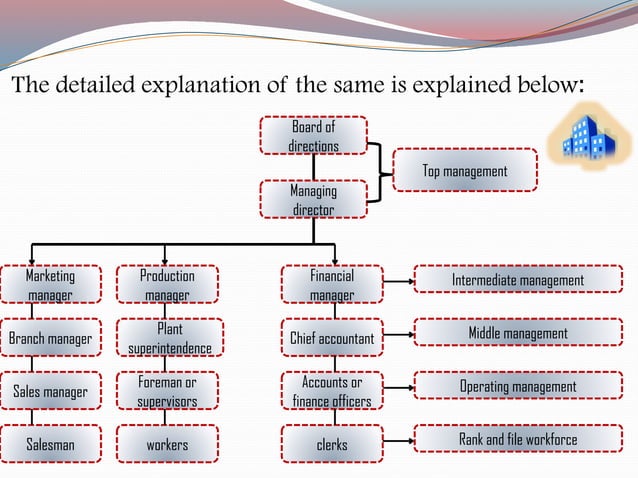POWERPOINT PRESENTATION PREPARED BY,BJBD | PPT