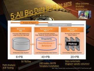 Big Data Engineering - Top 10 Pragmatics | PPT