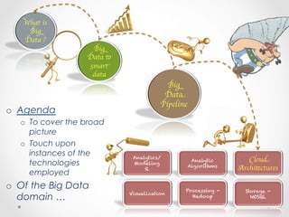 Big Data Engineering - Top 10 Pragmatics | PDF