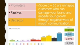 Nps net promotor score-by Niraj kumar | PPTX