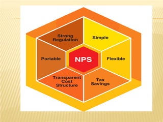 NPS (NATIONAL PENSION SCHEME) PPT | PDF