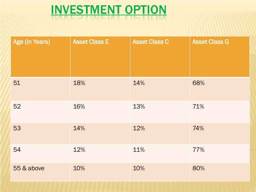 NPS NATIONAL PENSION SCHEME PPT NPS NATIONAL PENSION SCHEME PPT