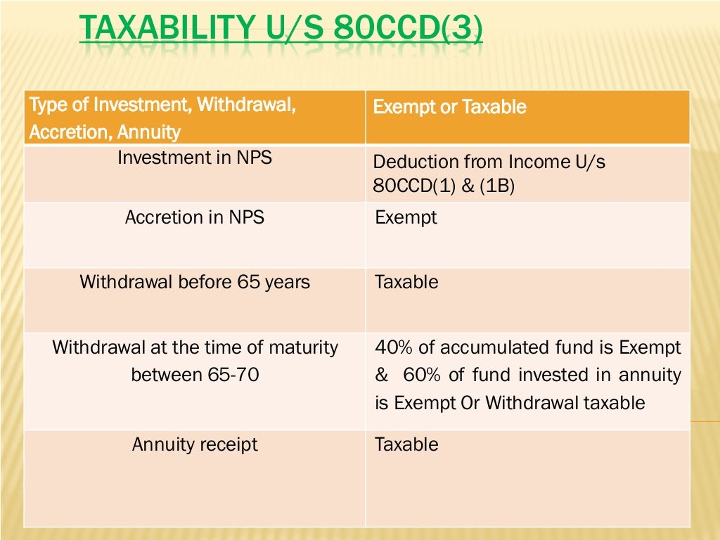 NPS NATIONAL PENSION SCHEME PPT NPS NATIONAL PENSION SCHEME PPT