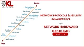 NPS-Session 3_Network Topologies.pptxklu | PPT