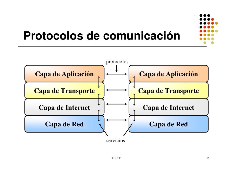 Protocolos De Comunicacion Que Son Tipos Y Ejemplos | Images and Photos ... Protocolos De Comunicacion Que Son Tipos Y Ejemplos | Images and Photos ...
