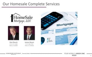 What's Down the Road in Real Estate in 2023? | PPT | Free Download