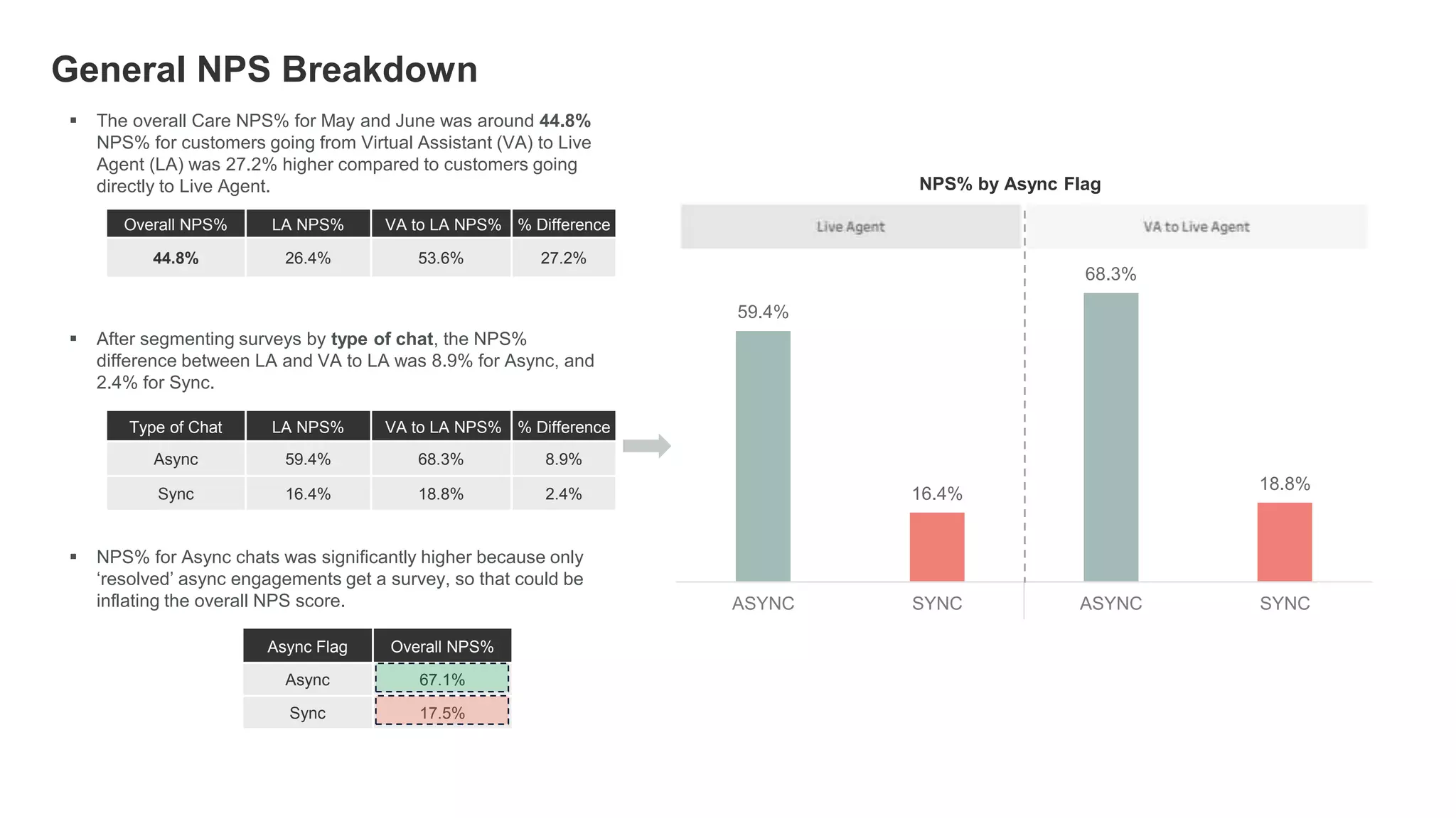 NPS Analysis | PPT