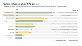NPS Analysis | PPTX
