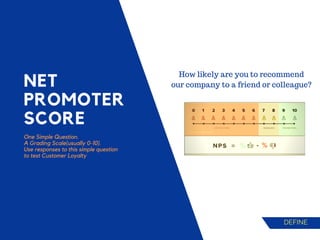 NPS-Improving Response Rates | PDF