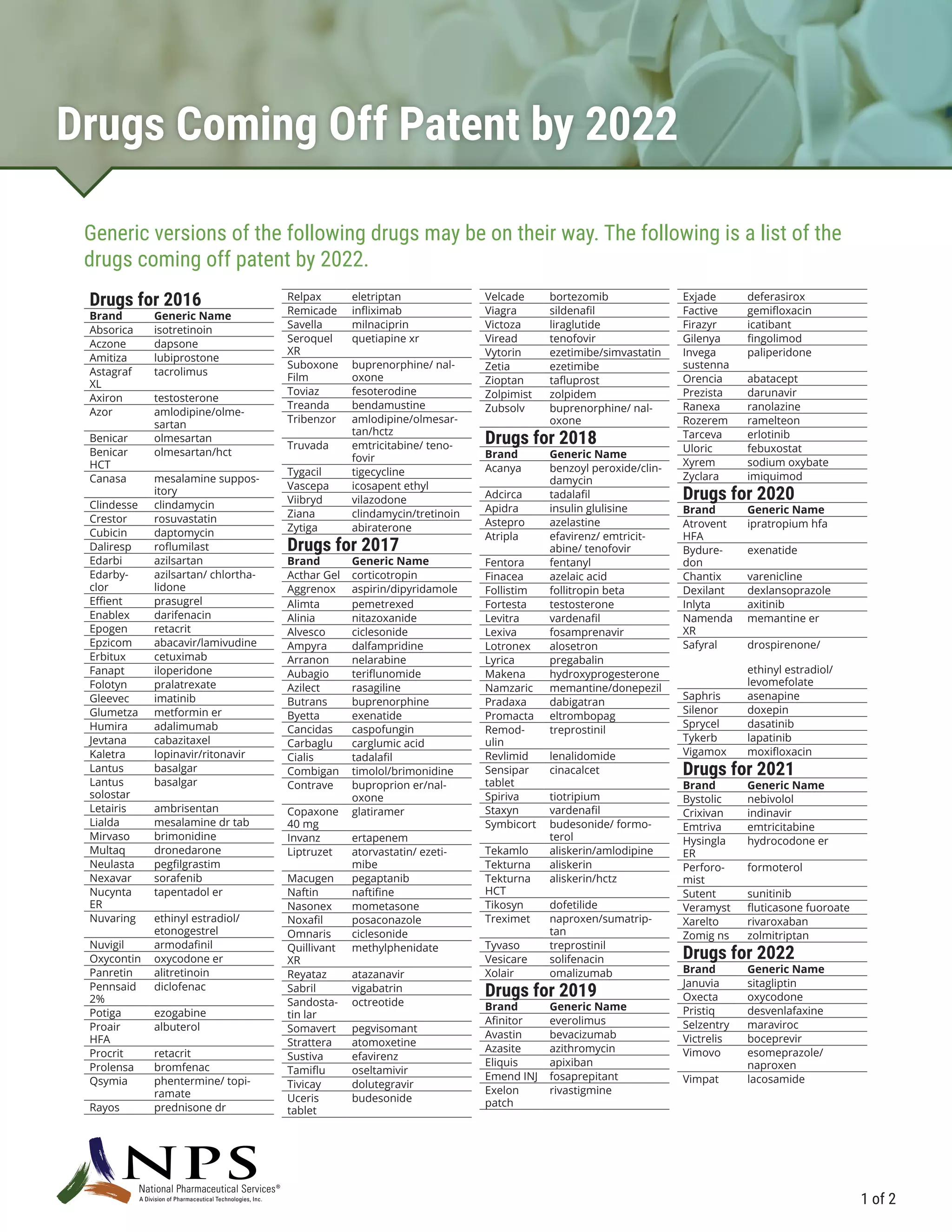 Drugs Coming Off Patent by 2022 | PDF
