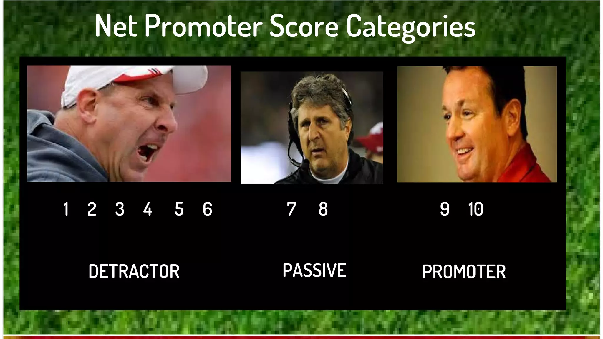 What is Net Promoter Score? | PDF