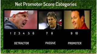 What is Net Promoter Score? | PDF