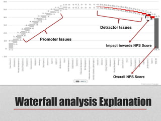 Nps goal setting let's get it started! | PPTX | Soccer | Sports
