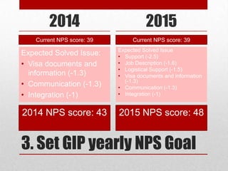 Nps goal setting let's get it started! | PPTX | Soccer | Sports