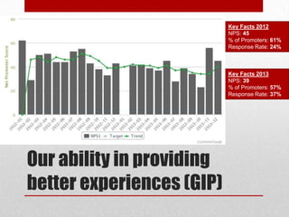 Nps goal setting let's get it started! | PPTX | Soccer | Sports