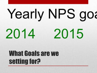 Nps goal setting let's get it started! | PPTX | Soccer | Sports