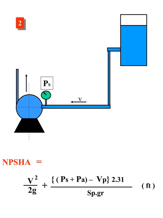 NPSH | PPT