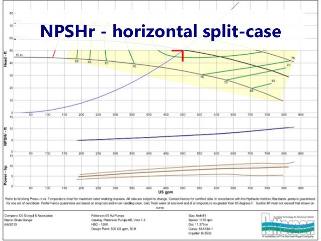 NPSH and pump cavitation