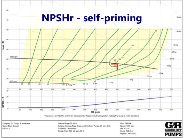 Npsh And Pump Cavitation